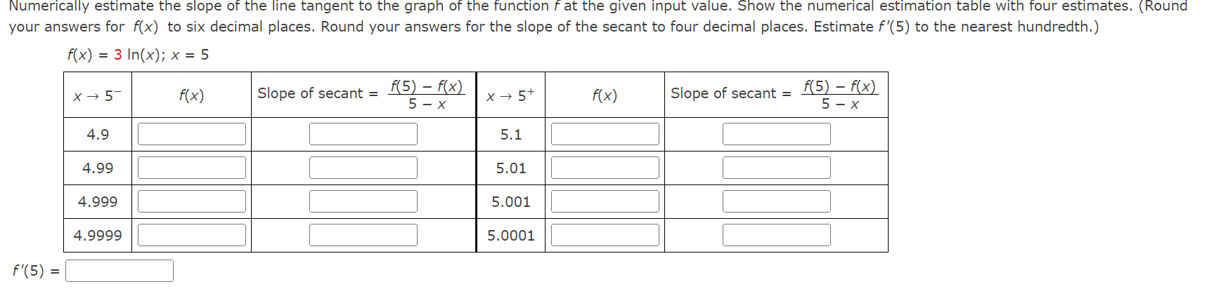 Solved Numerically estimate the slope of the line tangent to | Chegg.com