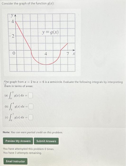 Solved Consider the graph of the function g(x): (a) 4 2 The | Chegg.com