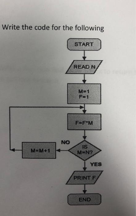 Solved Write the code for the following | Chegg.com