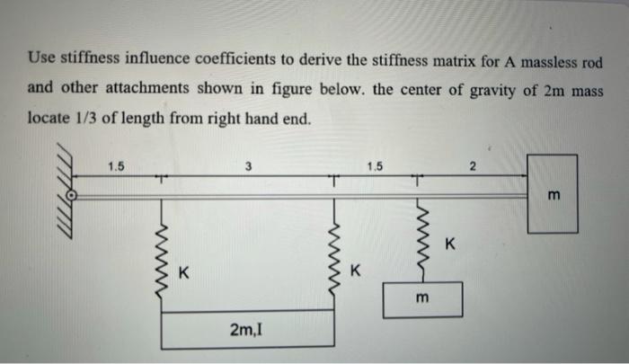 Solved Use stiffness influence coefficients to derive the | Chegg.com