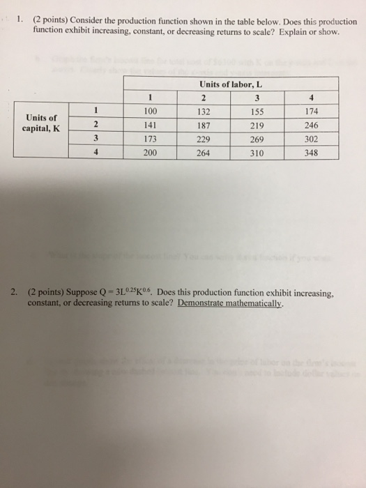 Solved 1. (2 points) Consider the production function shown | Chegg.com