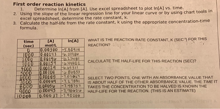 Solved First order reaction kinetics 1. Determine In[A] from | Chegg.com