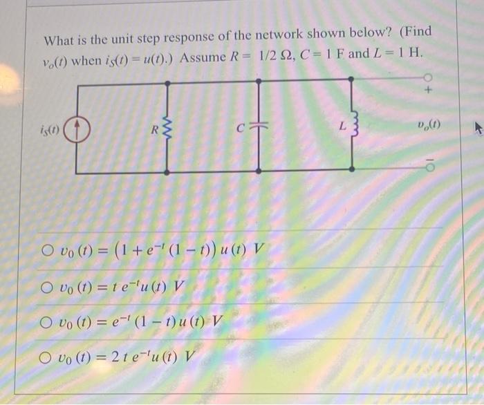 Solved What is the unit step response of the network shown | Chegg.com