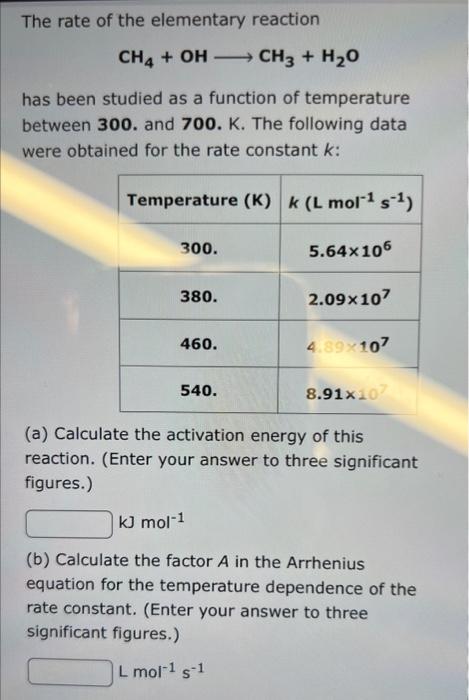 Solved The rate of the elementary reaction CH4+OH CH3+H2O | Chegg.com
