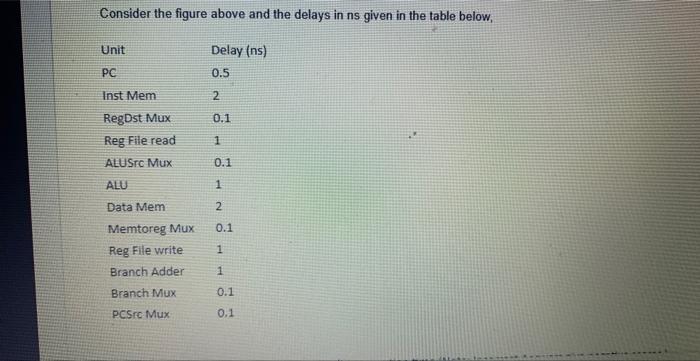 Solved Consider the figure above and the delays in ns given | Chegg.com