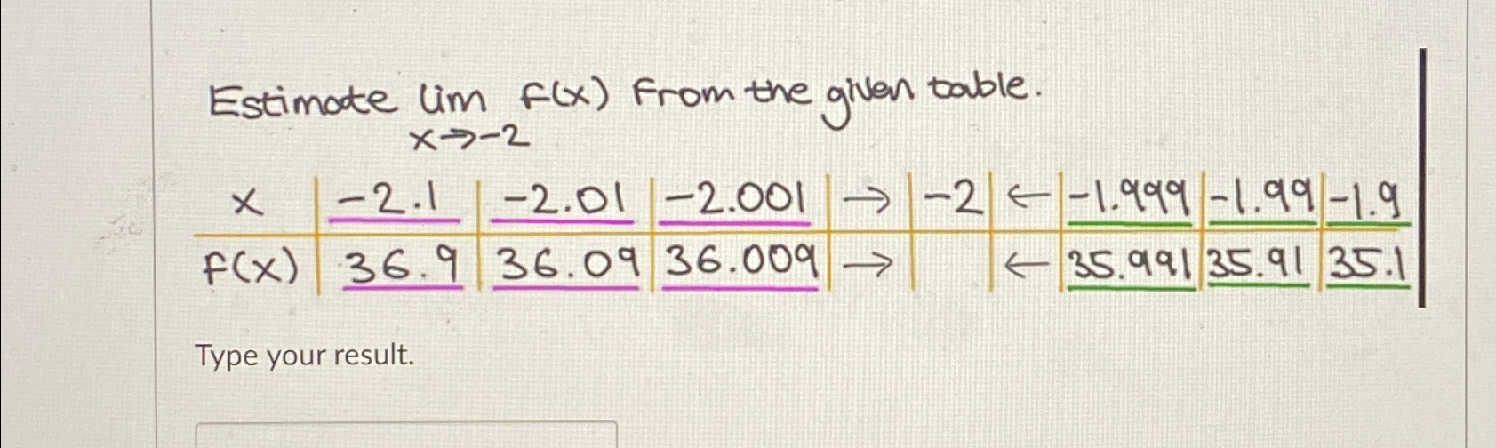 Solved Estimate limx→-2f(x) ﻿from the given table.Type your | Chegg.com