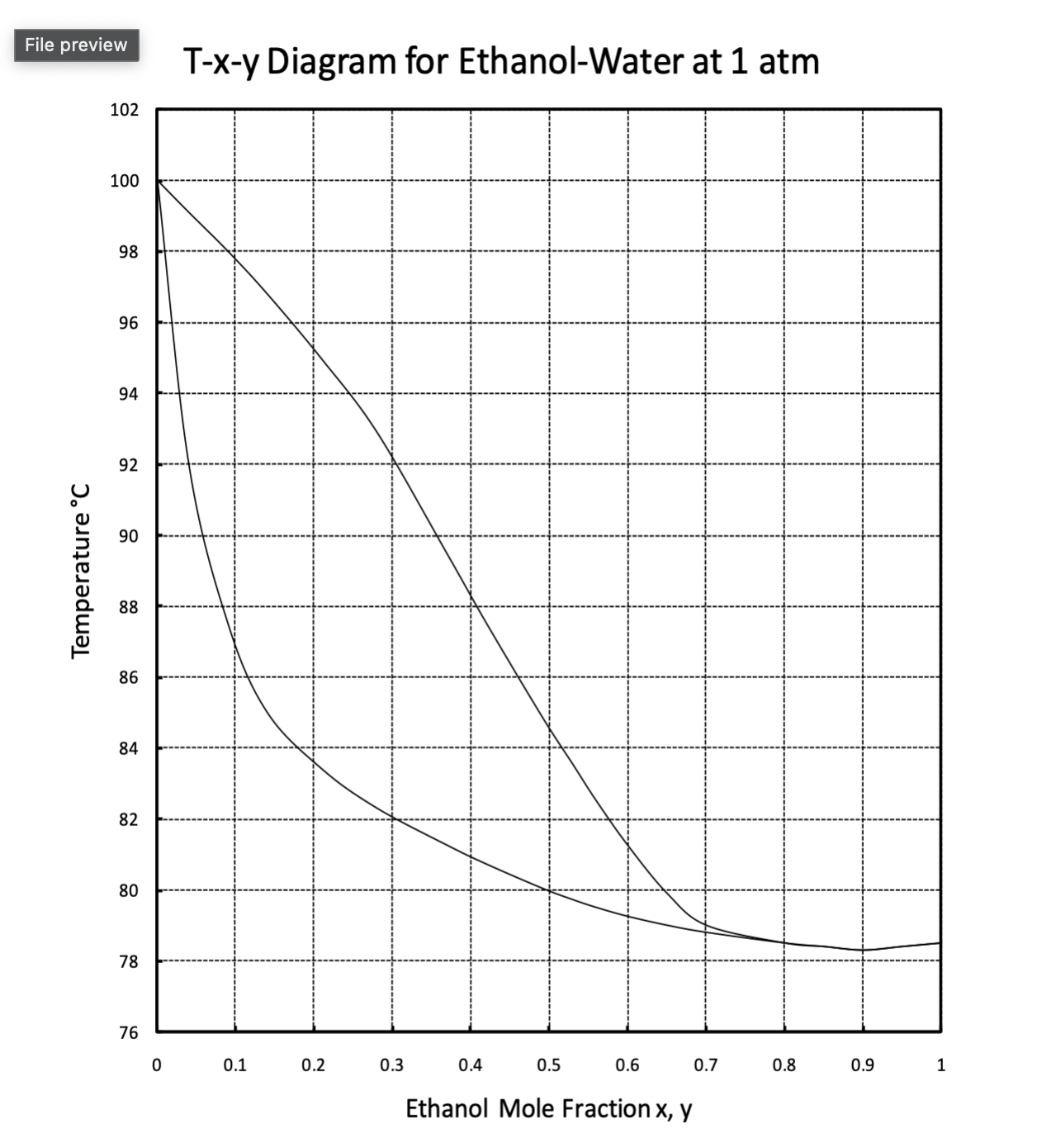 Solved A continuous distillation column is used to produce a | Chegg.com