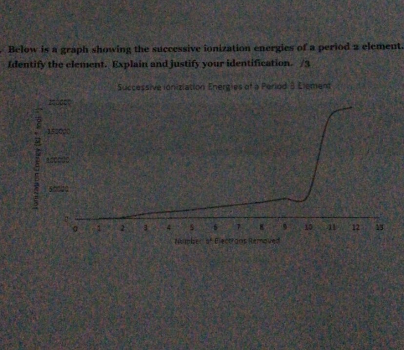 Solved Below is a graph showing the successive ionization | Chegg.com
