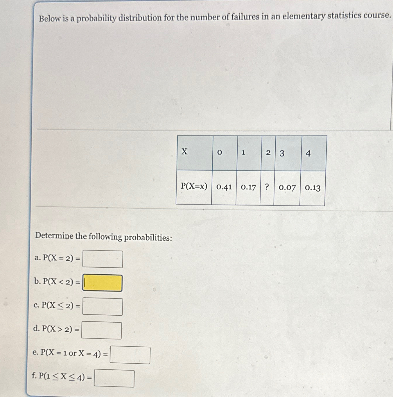 Solved Below is a probability distribution for the number of | Chegg.com