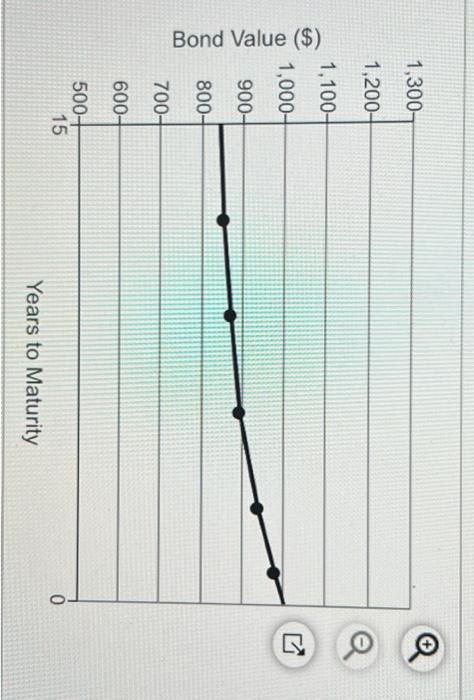 Solved Bond value and time-Constant required returns Pecos | Chegg.com