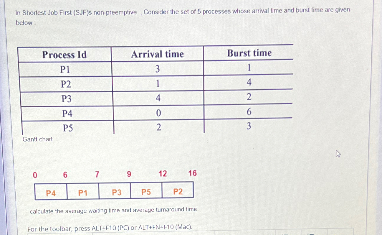 Solved In Shortest Job First (SJF)s non-preemptive , | Chegg.com