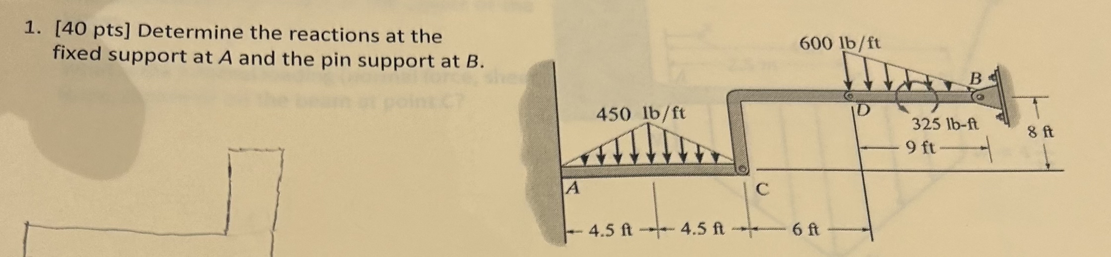 Solved [40 ﻿pts] ﻿determine The Reactions At The Fixed