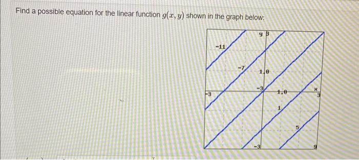 Solved Find a possible equation for the linear function | Chegg.com