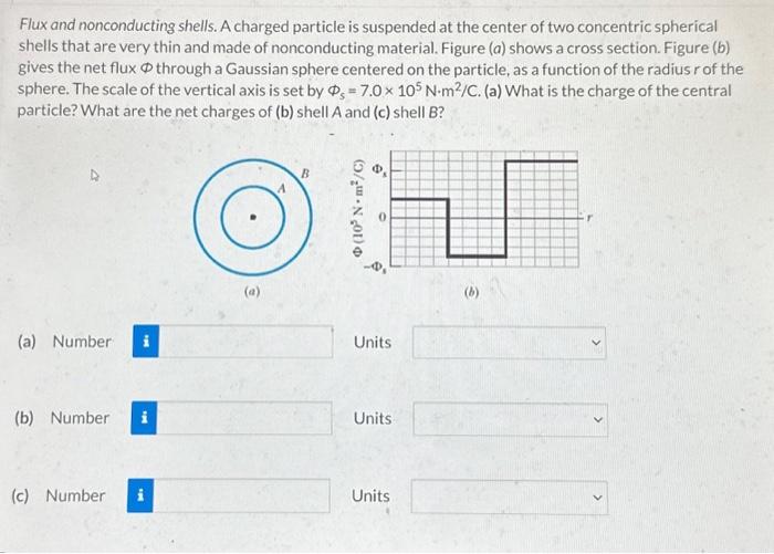 Solved Flux and nonconducting shells. A charged particle is | Chegg.com