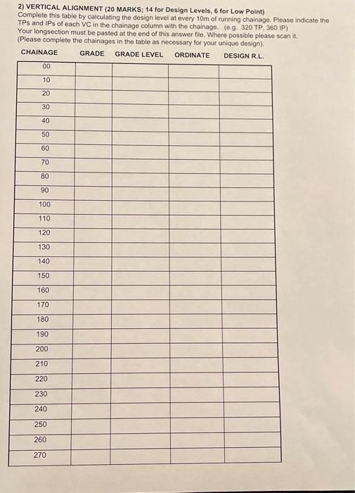 2) VERTICAL ALIGNMENT (20 MARKS; 14 for Design | Chegg.com