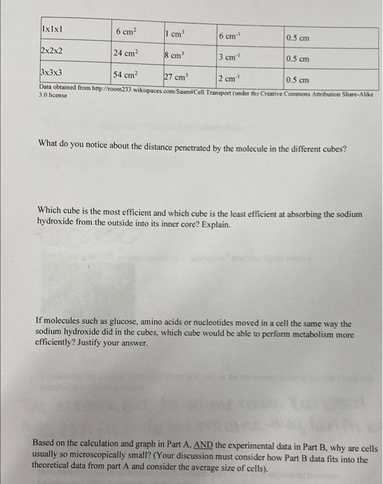 PART B: Practical investigation of the effect of | Chegg.com
