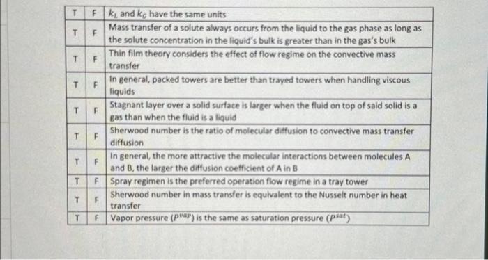 Solved Part 1: True/False Questions (10 points total, 1 | Chegg.com