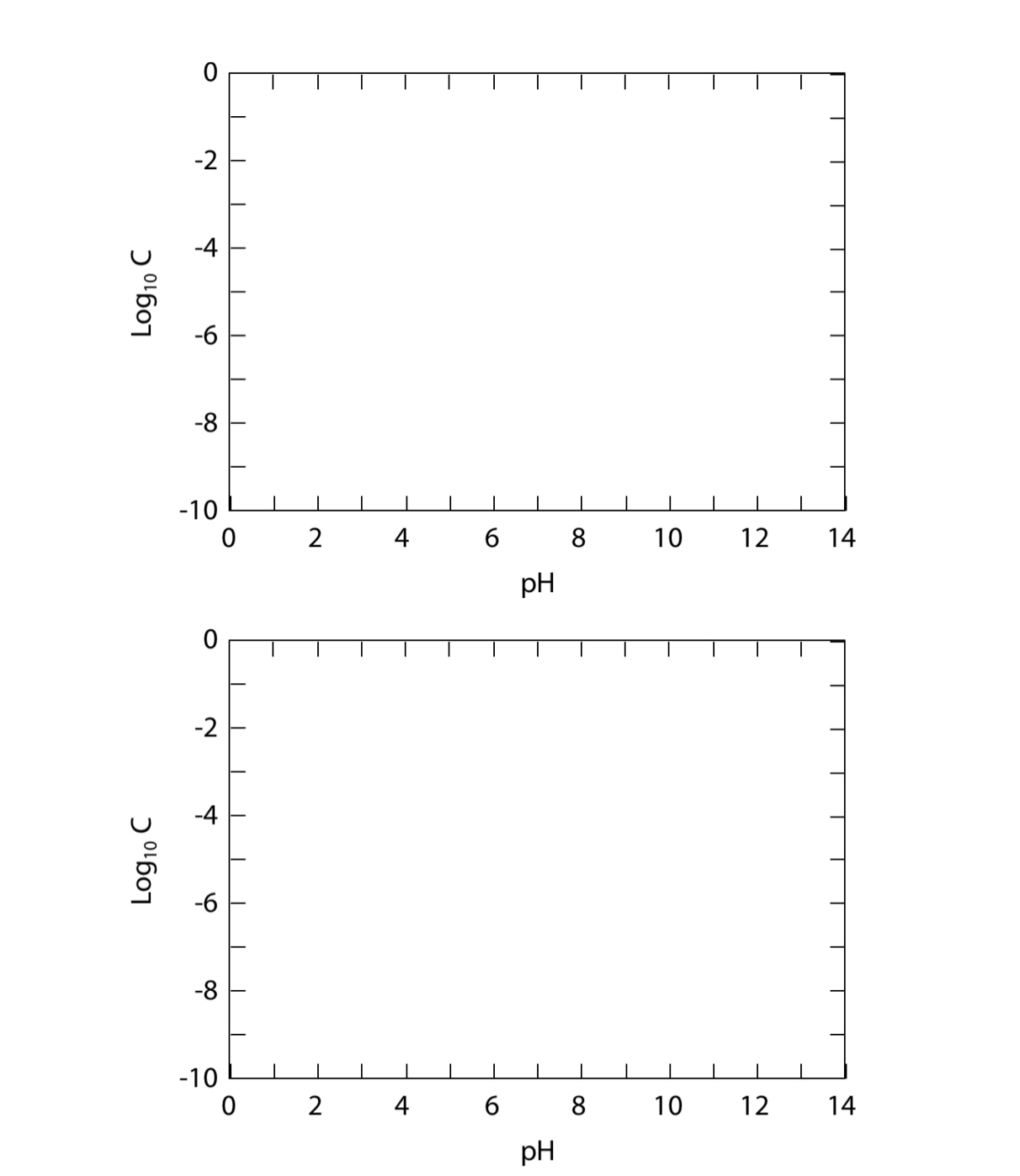 Solved Graphical representation of a system at | Chegg.com