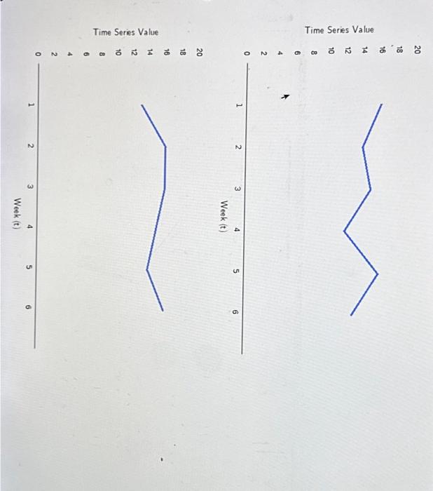 Solved Time Series Value Time Series Valueb) Develop a | Chegg.com