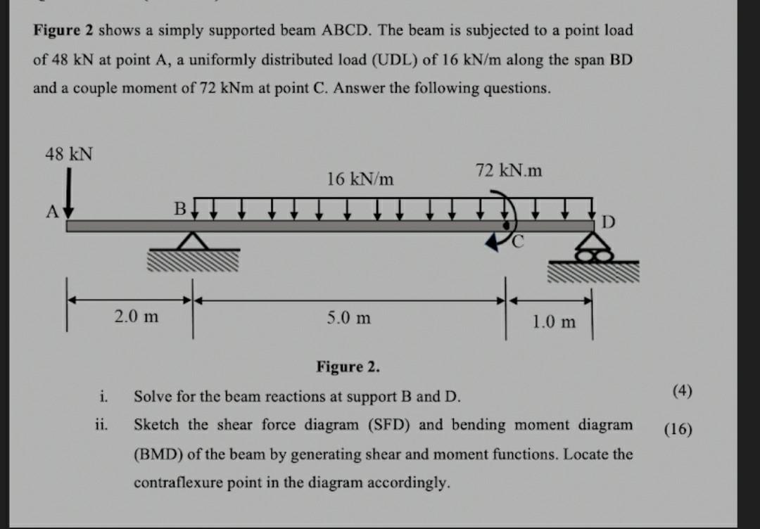 Solved Figure 2 shows a simply supported beam ABCD. The beam | Chegg.com