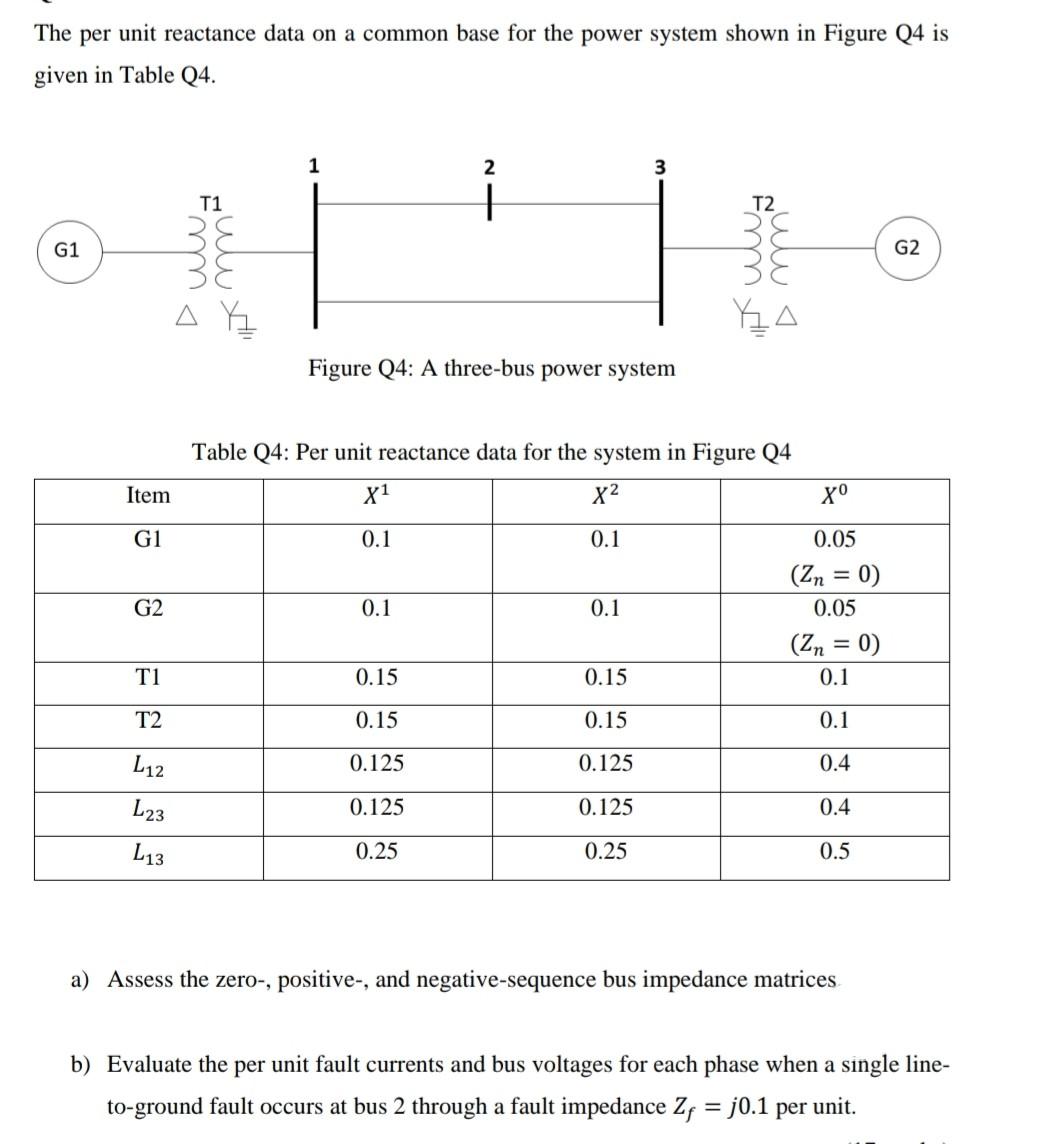Solved The per unit reactance data on a common base for the | Chegg.com