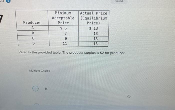 Solved Refer to the provided table. The producer surplus is | Chegg.com Solved Refer to the provided table. The producer surplus is | Chegg.com