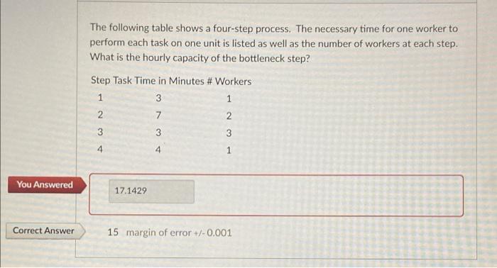 Solved The following table shows a four-step process. The | Chegg.com