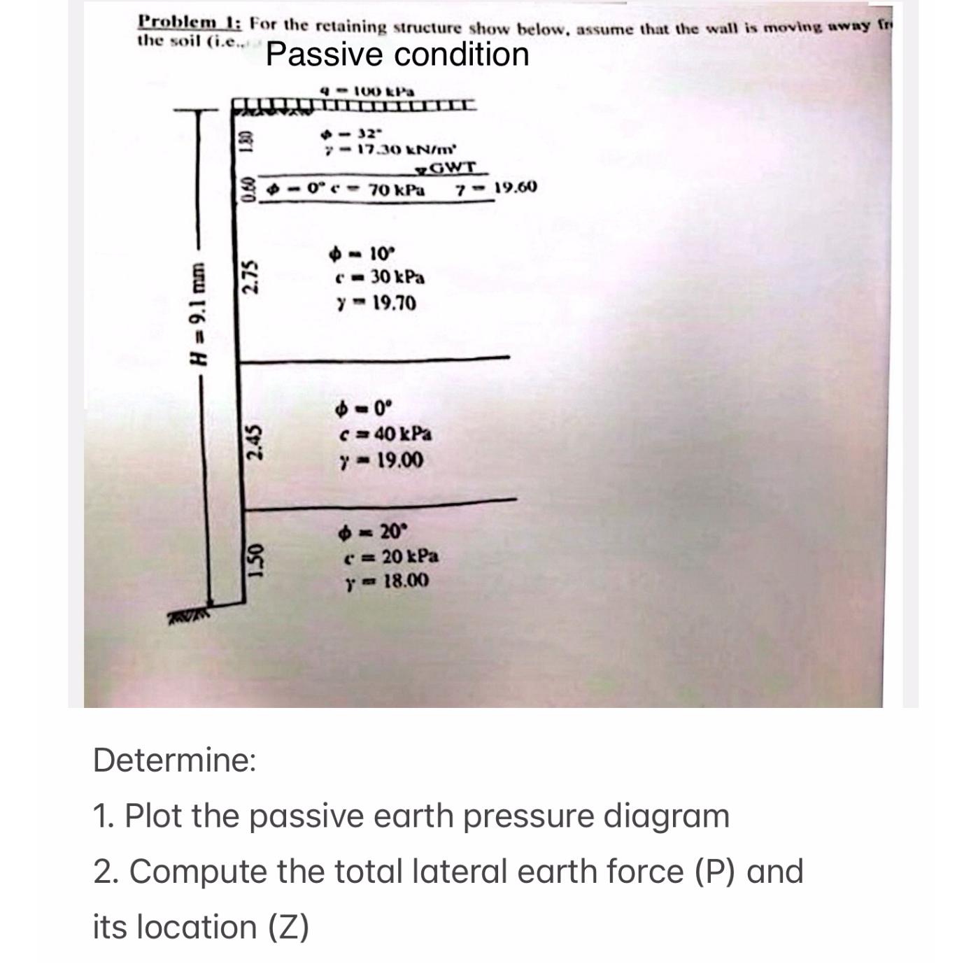 Solved Problem 1: For the retaining structure show below, | Chegg.com