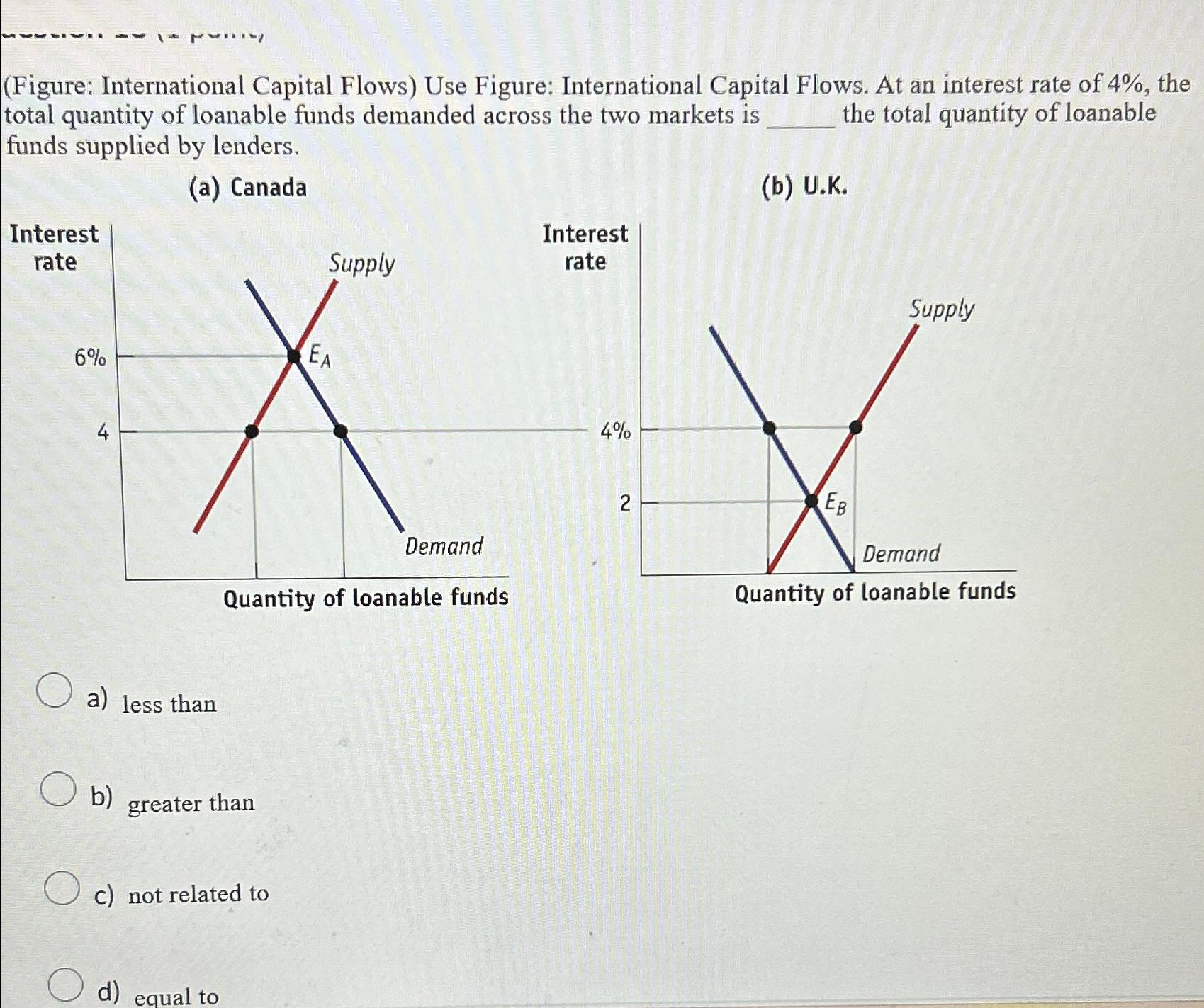 Solved (Figure: International Capital Flows) ﻿Use Figure: | Chegg.com