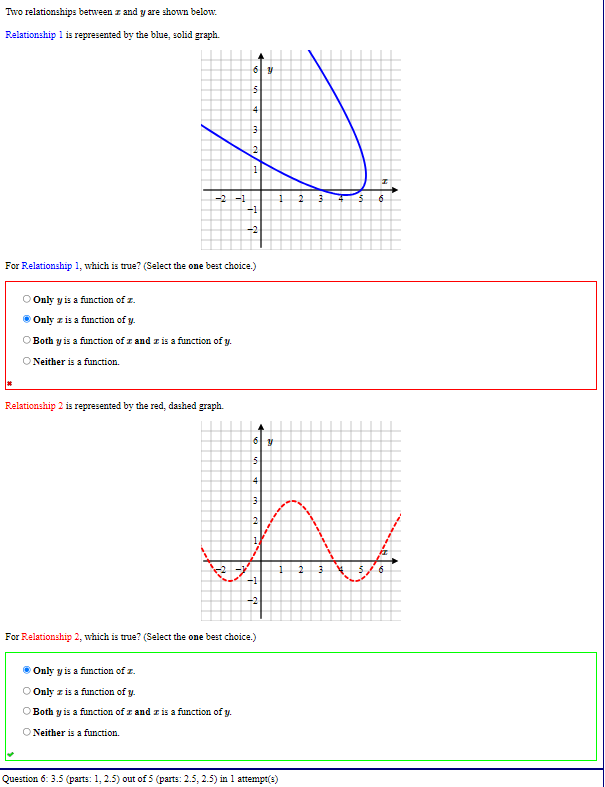 Solved Relationship 2 ﻿is represented by the red, dashed | Chegg.com