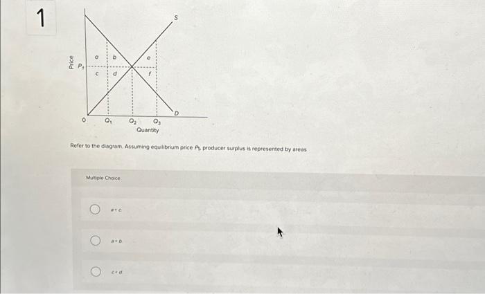 Solved 1 O a C Q₁ b d Multiple Choice a+c Refer to the | Chegg.com