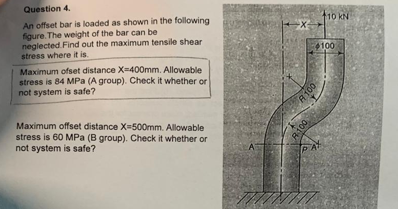 Solved Question 4.An offset bar is loaded as shown in the | Chegg.com
