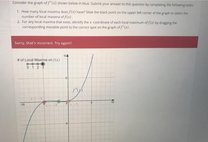 Solved Consider the graph of f'(x) shown below in blue. | Chegg.com