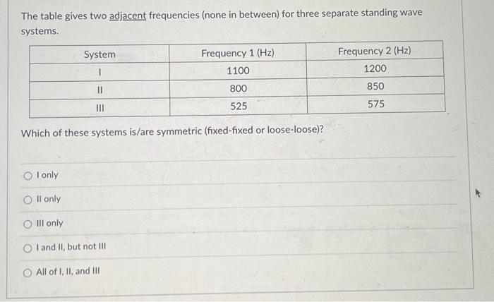 Solved The table gives two adjacent frequencies (none in | Chegg.com