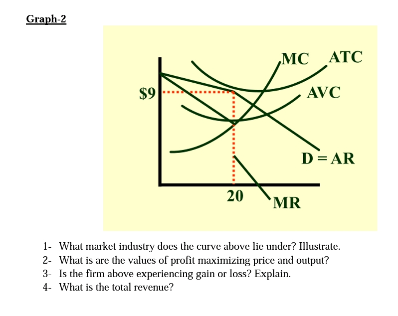 Solved Course : Business Economics Question 1 : Illustrate | Chegg.com