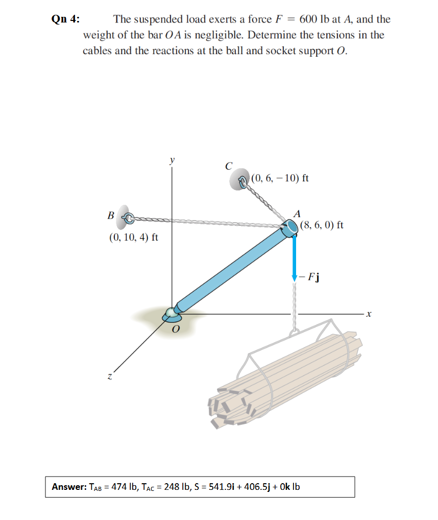 Solved Qn 4: , ﻿The suspended load exerts a force | Chegg.com