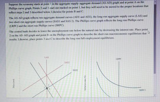 Solved Suppose the economy starts at point in the aggregate | Chegg.com