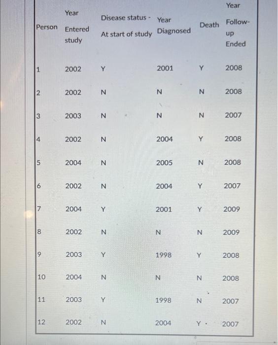 Solved epidemiologyA.) What is the prevalence of disease in | Chegg.com
