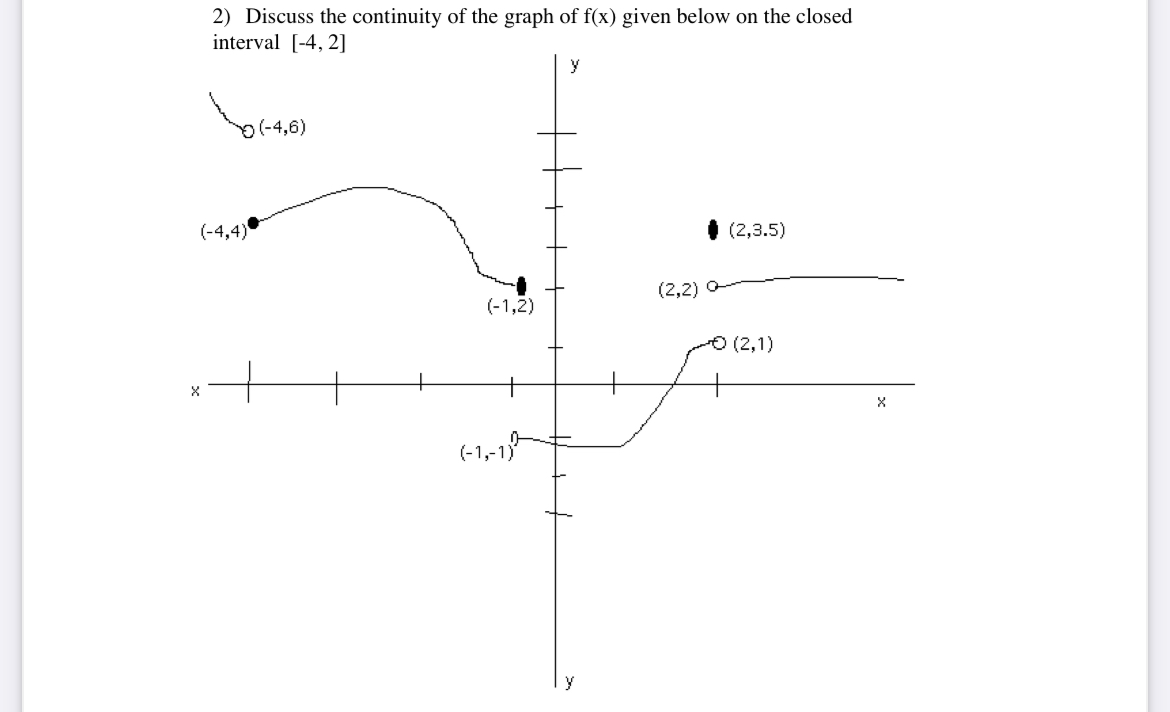 Solved Discuss the continuity of the graph of f(x) ﻿given | Chegg.com