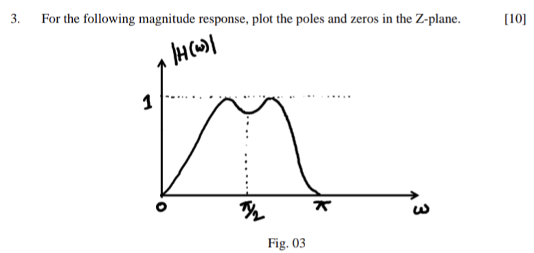 Solved For the following magnitude response, plot the poles | Chegg.com Solved For the following magnitude response, plot the poles | Chegg.com