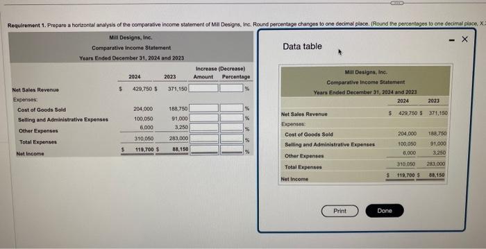 Solved Data table | Chegg.com