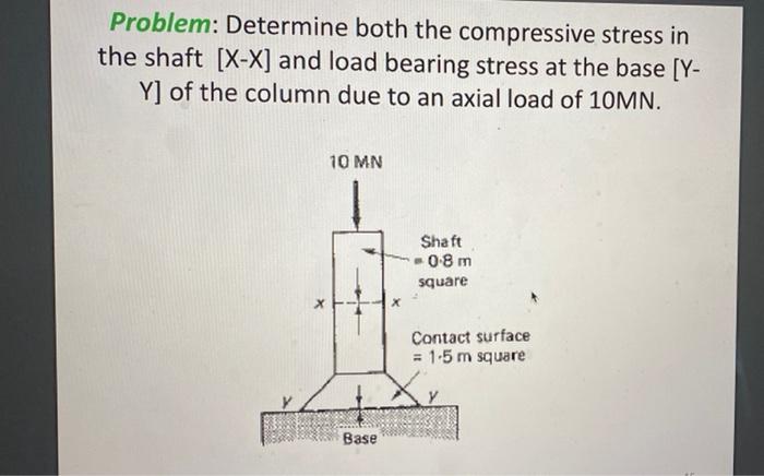 Solved Problem: Determine both the compressive stress in the | Chegg.com