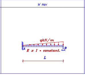 Solved Determine the maximum value of deflections (Wmax )of | Chegg.com
