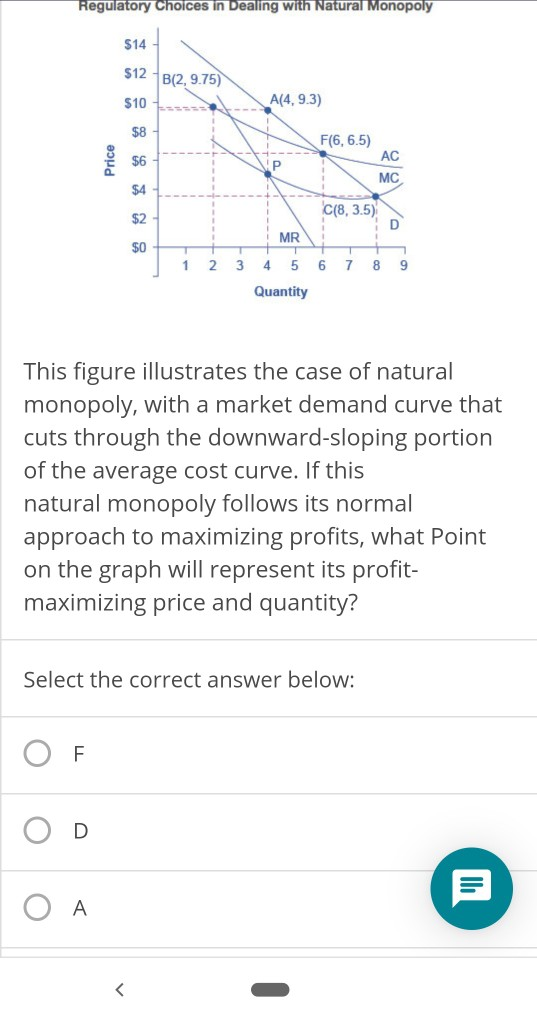 Solved This figure illustrates the case of natural monopoly, | Chegg.com