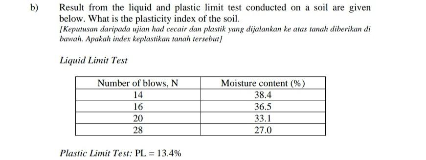 Solved b) Result from the liquid and plastic limit test | Chegg.com