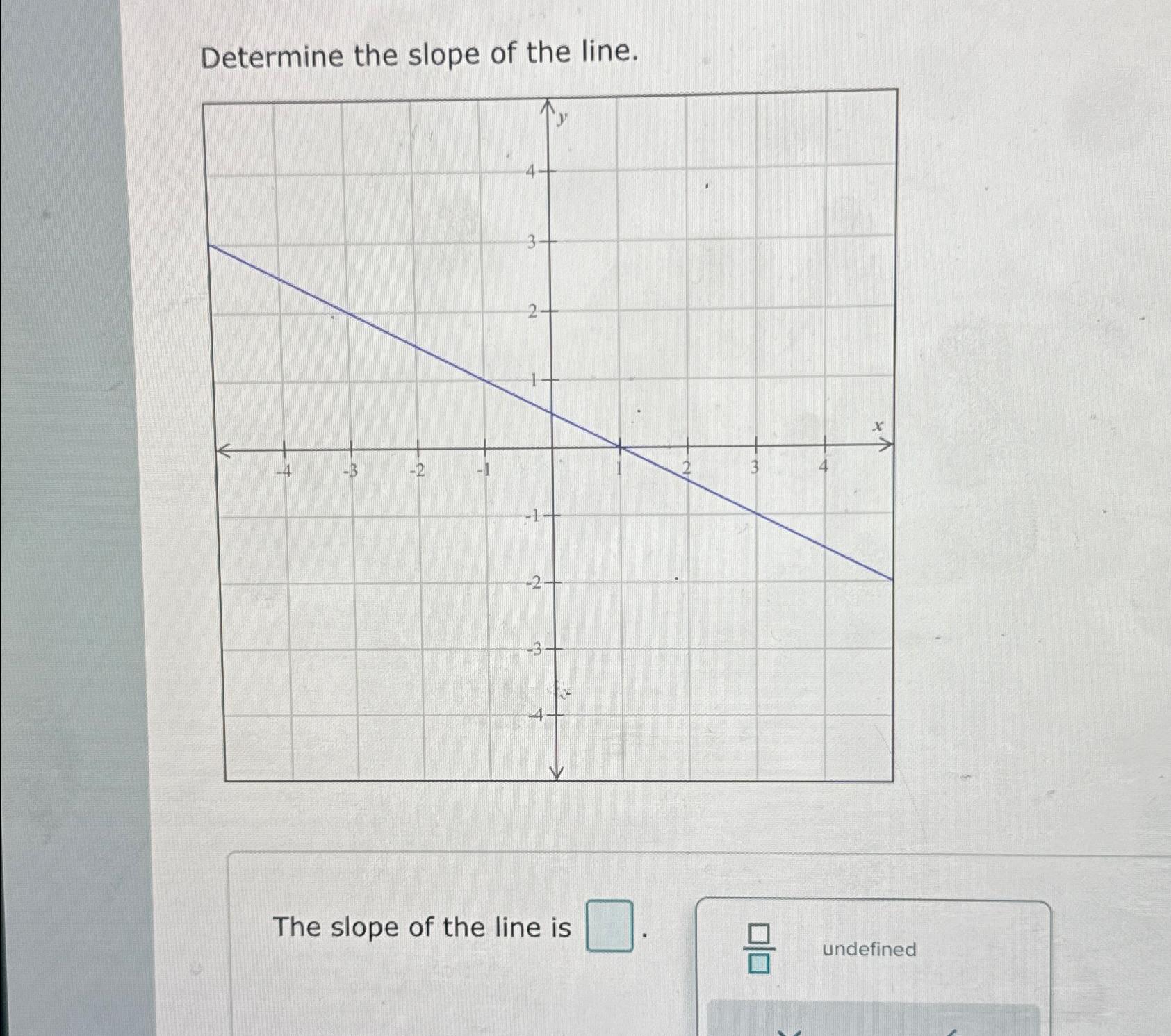 Solved Determine the slope of the line.The slope of the line | Chegg.com