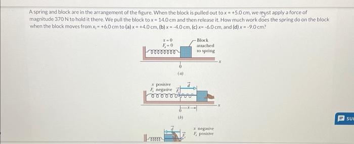 Solved A spring and block are in the arrangement of the | Chegg.com