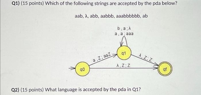 Solved Q1) (15 points) Which of the following strings are | Chegg.com