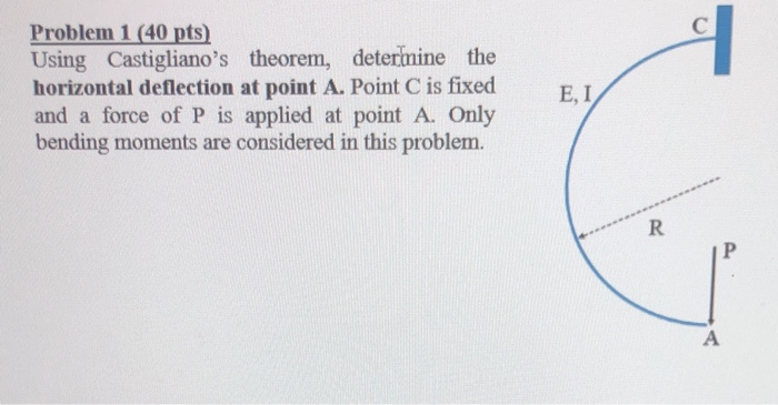 Solved Problem 1 (40 pts) Using Castigliano's theorem, | Chegg.com
