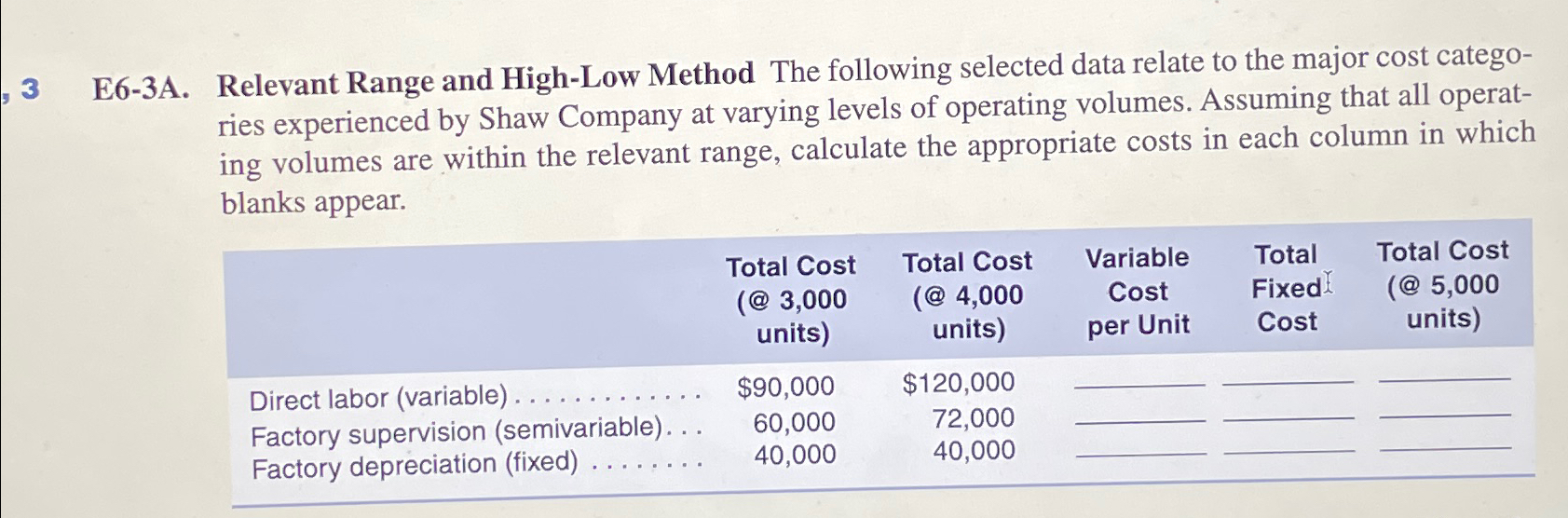 Solved 3 ﻿E6-3A. ﻿Relevant Range and High-Low Method The | Chegg.com